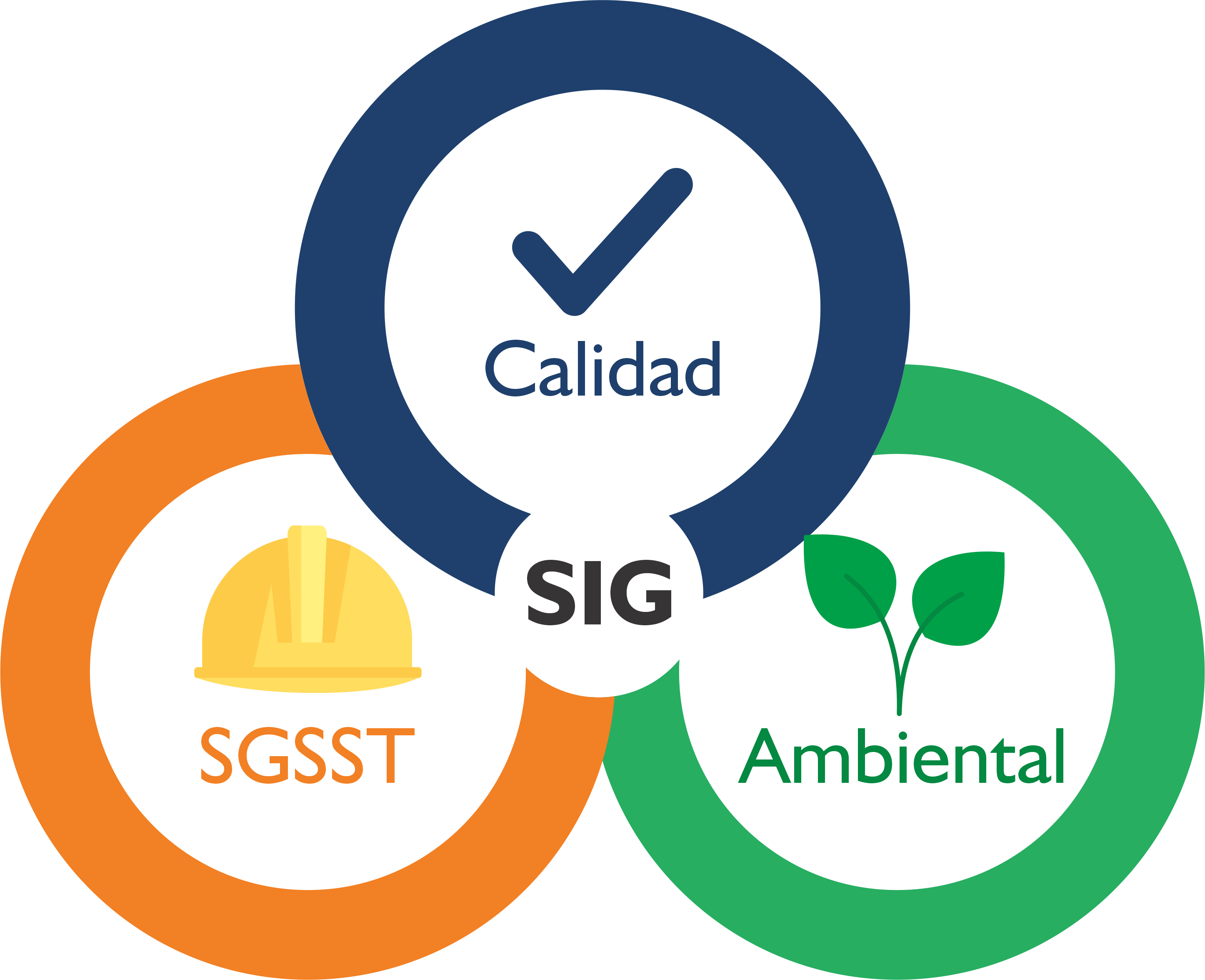 Solicitudes SIG | Institución Universitaria Mayor de Cartagena